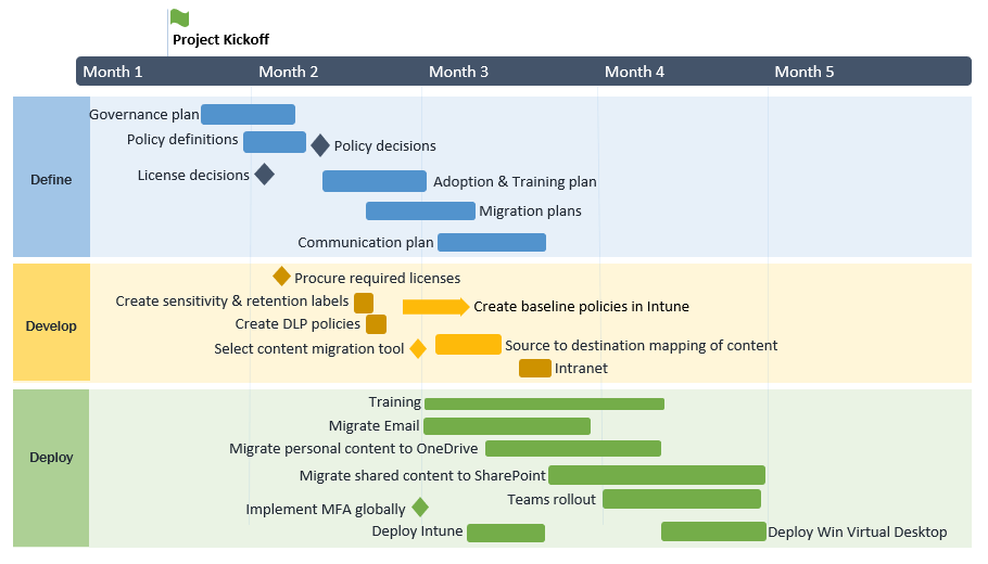 Watch microsoft 365 Roadmap Recap For January 2023 Photos