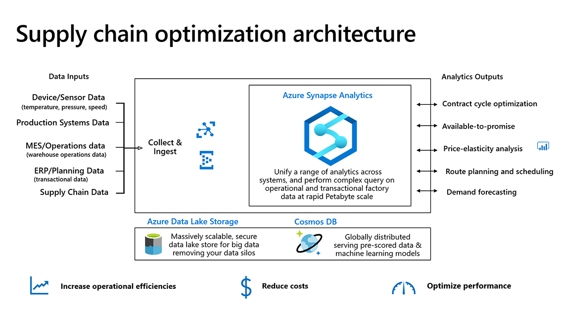 Creating an Intelligent Supply Chain with Technology