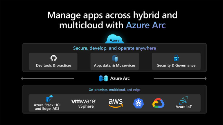 Building Cloud Native Applications on Azure - Microsoft Solutions Partner | Azure Consulting ...